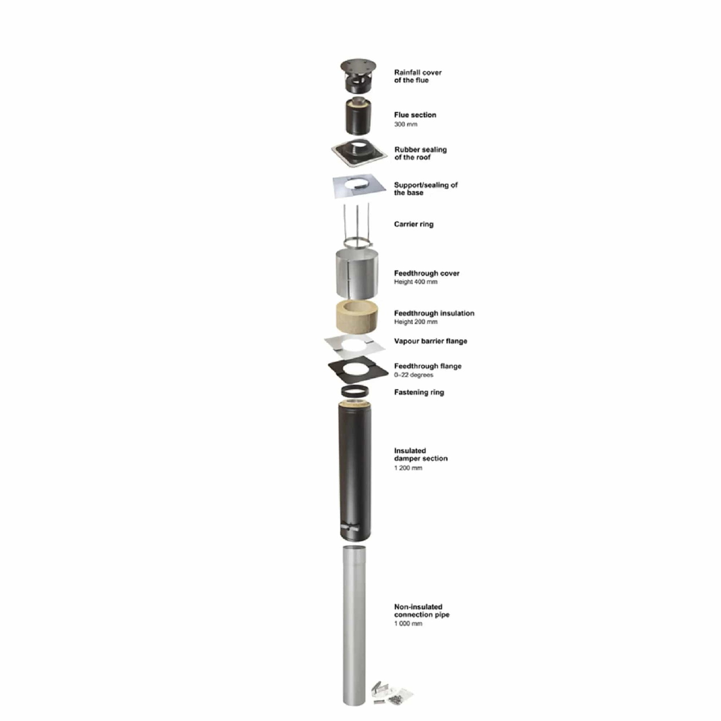 Insulated Steel Sauna Chimney / Flue Kit 15 by Narvi | Finnmark Sauna